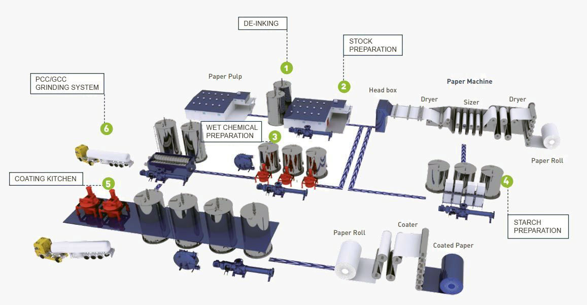 Paper & Pulp - Screw pump-Hongwen pump expert
