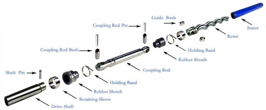 SEEPEX Pump Parts: A Comprehensive Overview